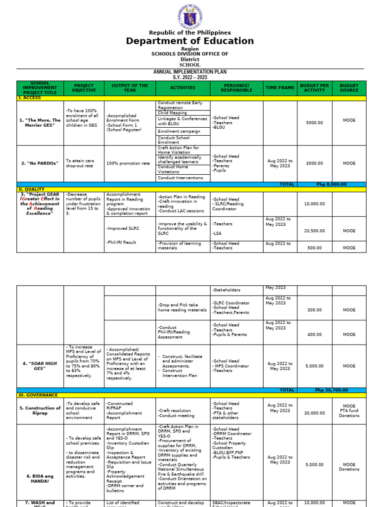 BES Annual Investment Plan | PDF | Wash | Innovation