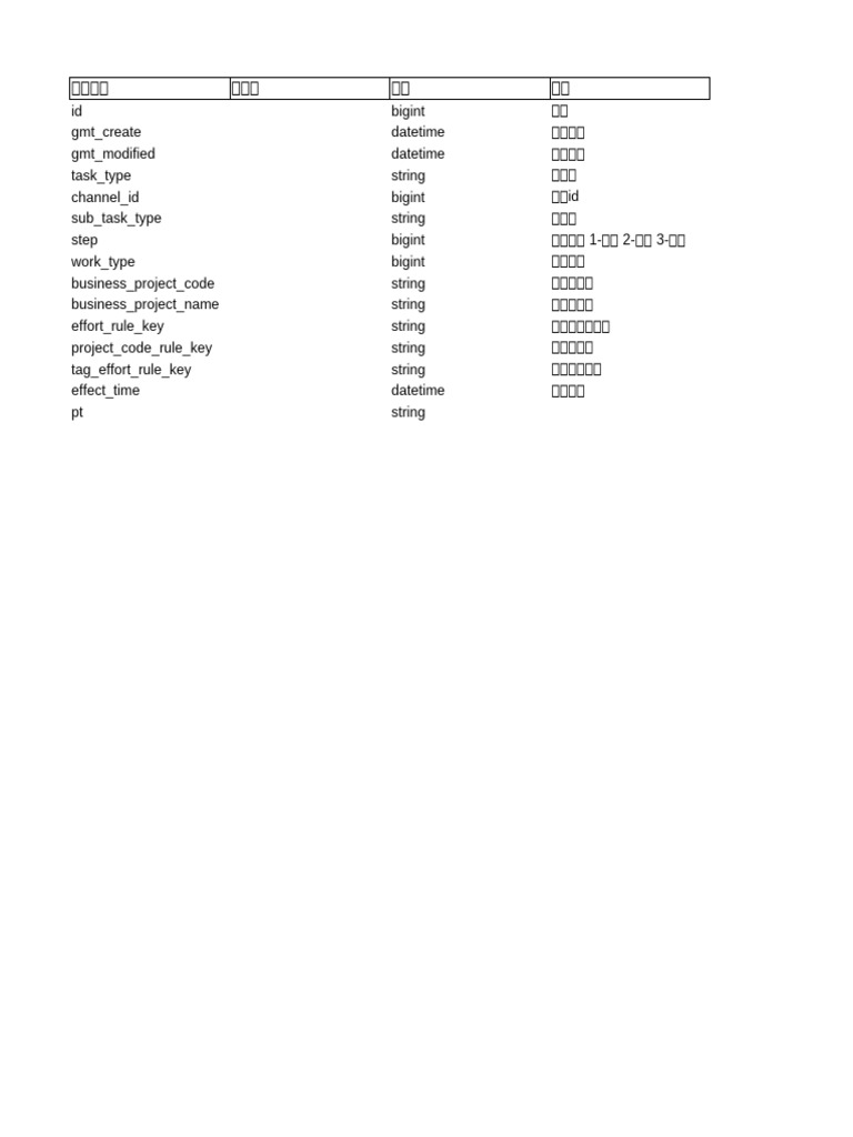 Odps - GD Poi DW - Settle Config | PDF