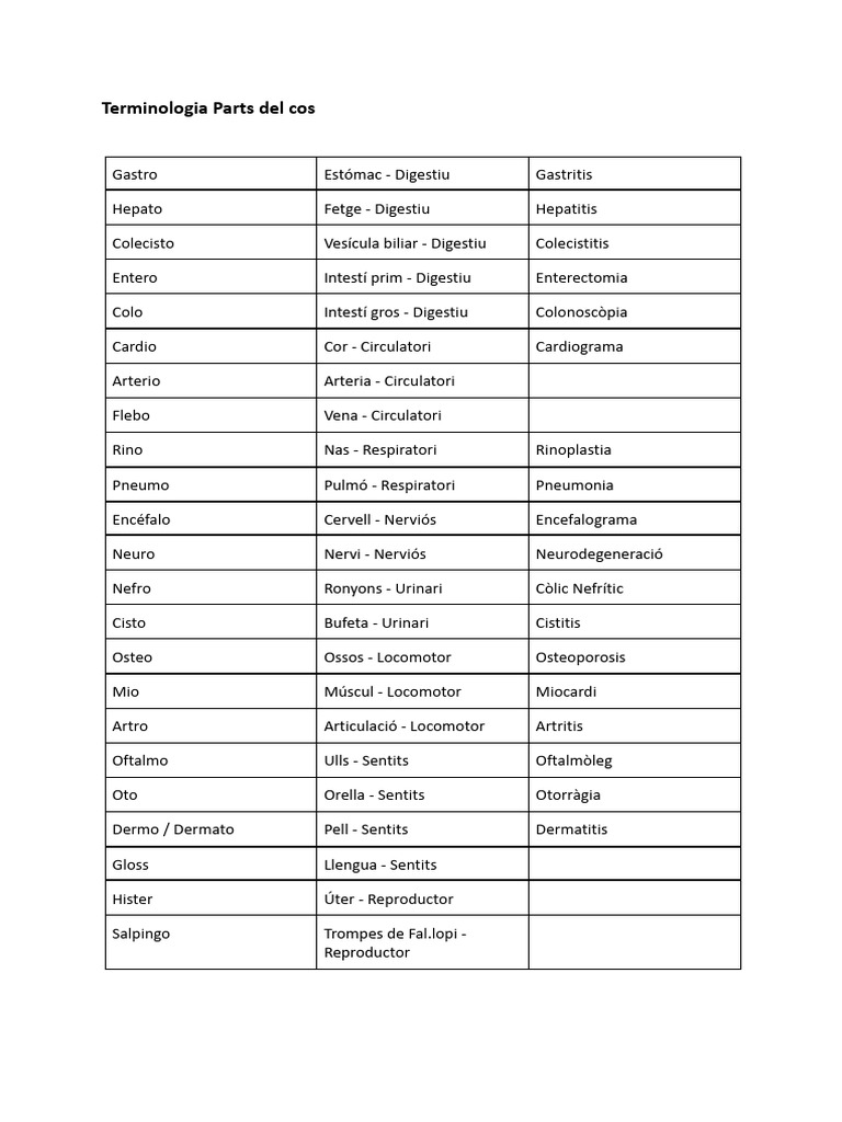 Teoria RA1 - M10 | PDF
