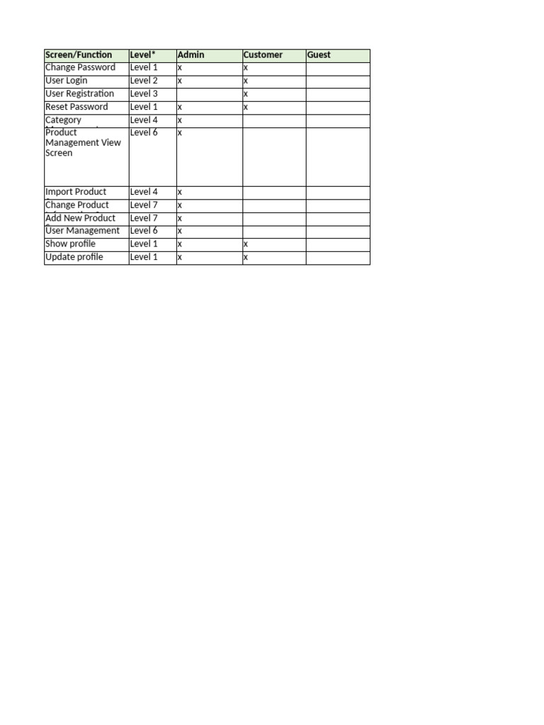 Project Tracking Group 4 | PDF | Password | Databases