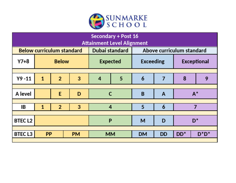 2024 2025 Sunmarke Secondary Grading Visual TB | PDF