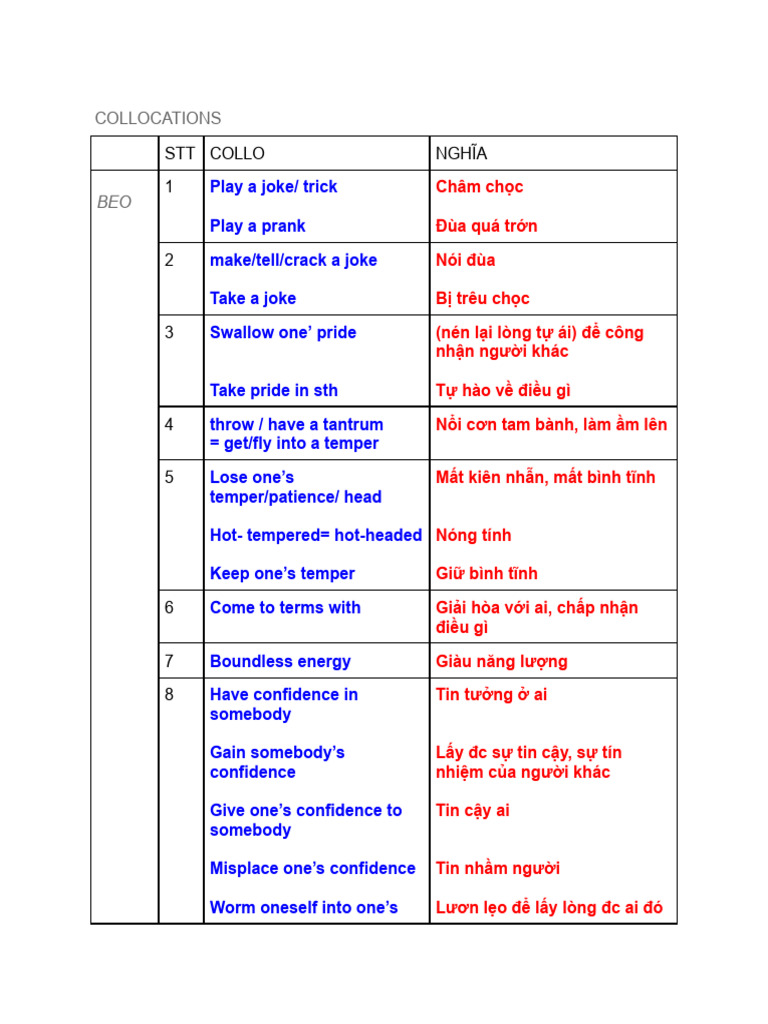 Lesson 6 - Character & Behaviour | PDF