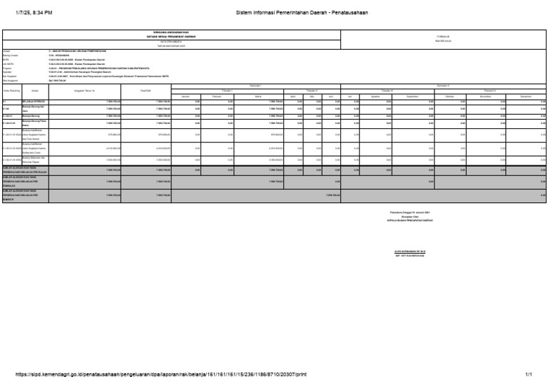 5.02.01.2.02.0007 - Koordinasi dan Penyusunan Laporan Keuangan Bulanan Triwulanan Semesteran ...