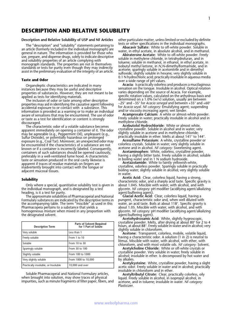 Description and Relative Solubility (USP) | PDF | Ethanol | Solubility