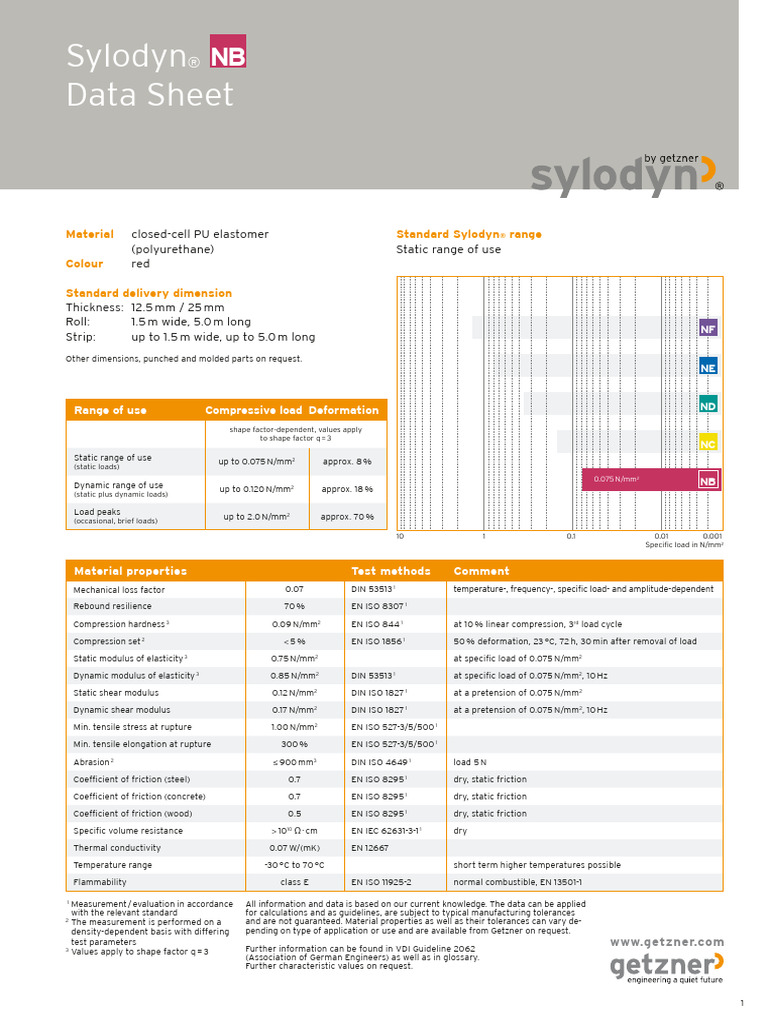 Data Sheet Sylodyn NB EN | PDF | Young's Modulus | Elasticity (Physics)