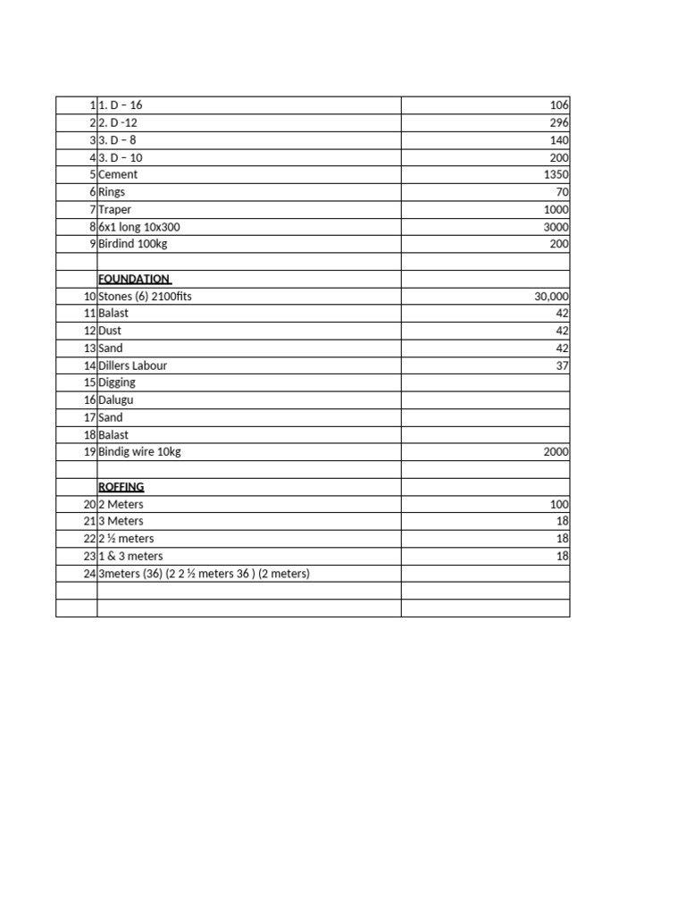 Materials List | PDF