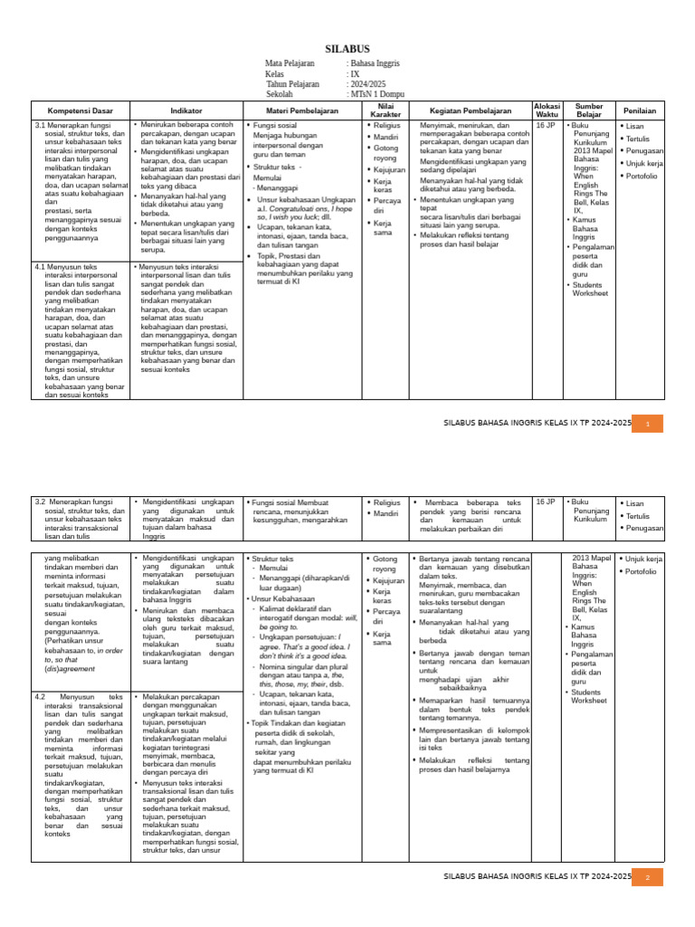 Silabus BHS Inggris 2024-2025 | PDF