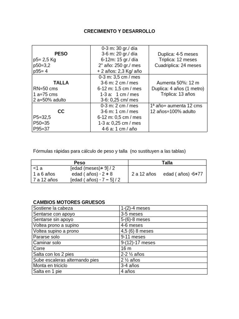 Crecimiento y Desarrollo | PDF