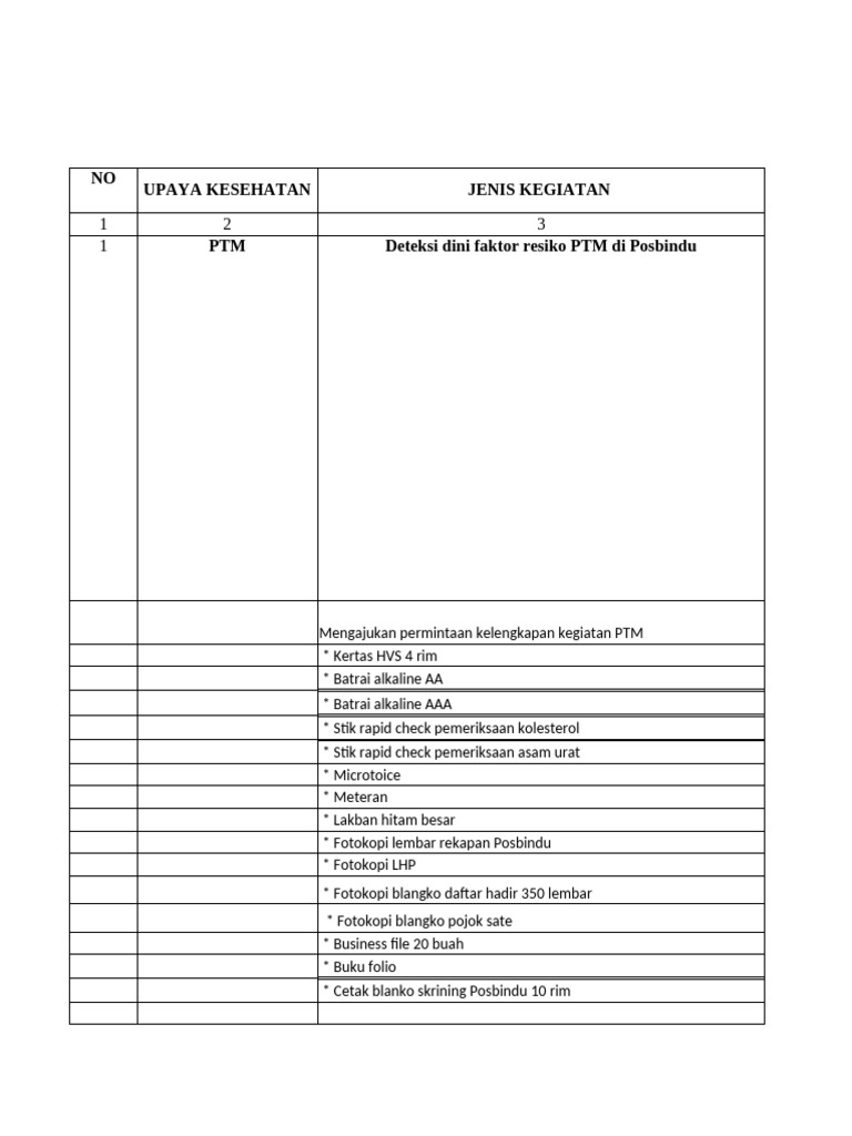 RPK TAHUNAN PTM 2024 | PDF