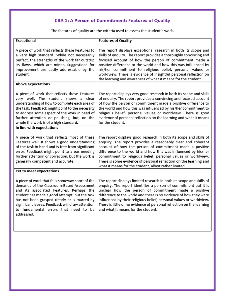 CBA1 Features of Quality | PDF | Cognition | Cognitive Science
