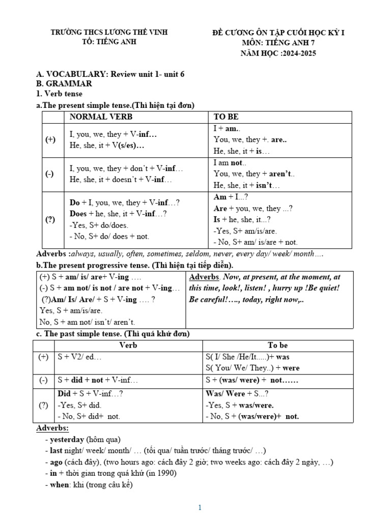 LTV - DE CUONG ANH 7 CK1 24-25 4ee01 | PDF | Vietnamese Cuisine | Taste