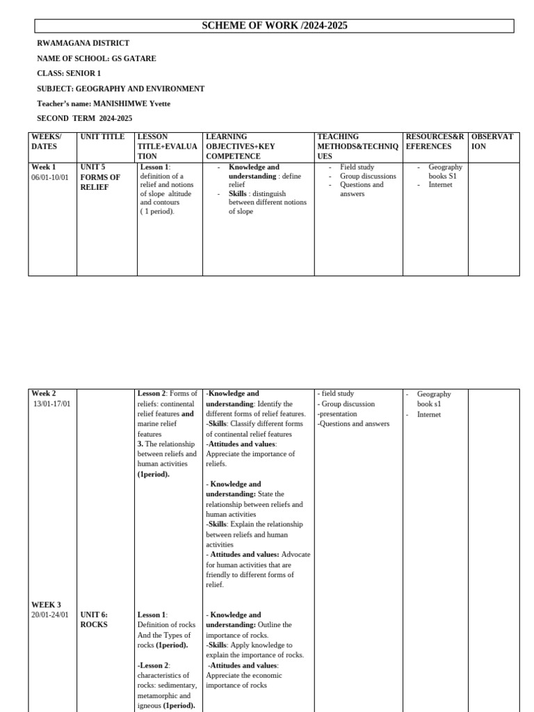 2024-2025 S1 Geo Scheme of Work by Yvette | PDF | Soil | Precipitation