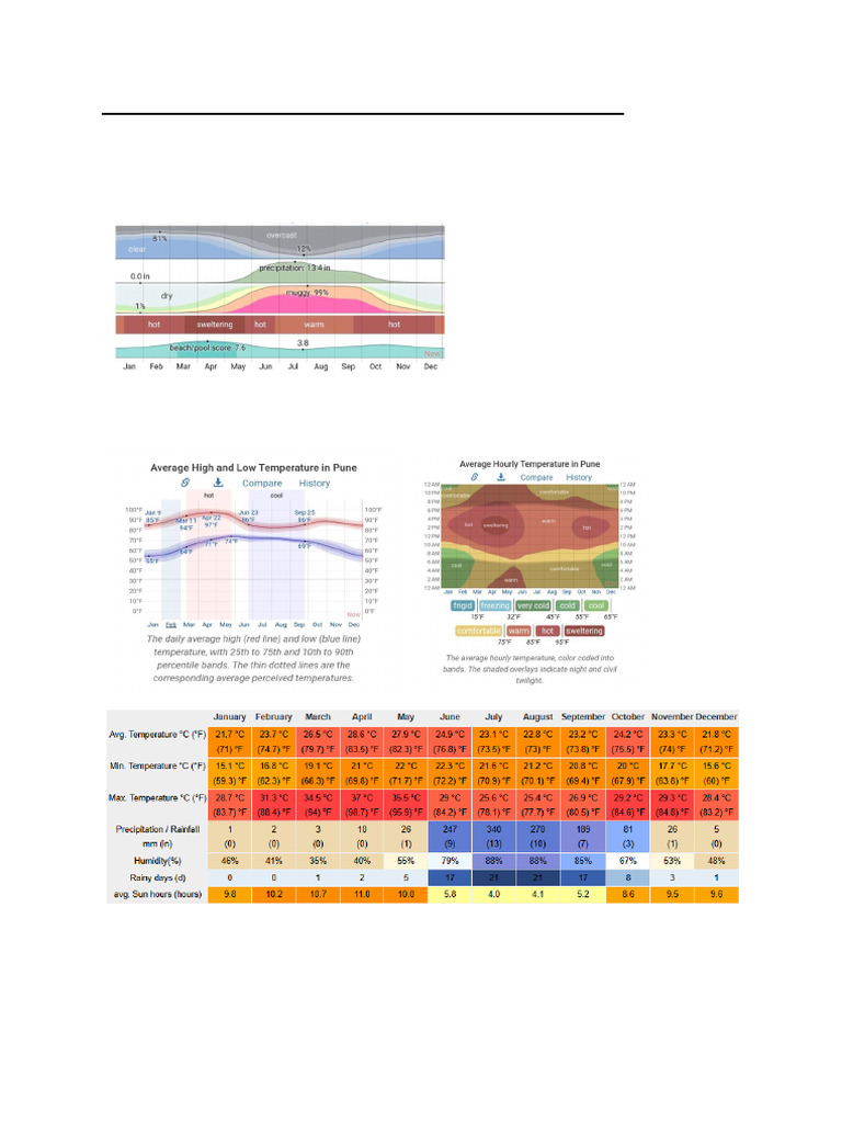 CLIMATIC ANALYSIS | PDF
