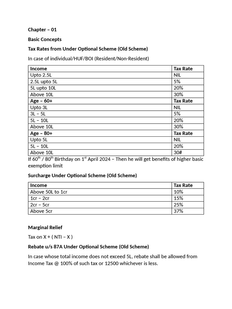 Income Tax (All Provisions and Rates) | PDF | Salary | Tax Rate