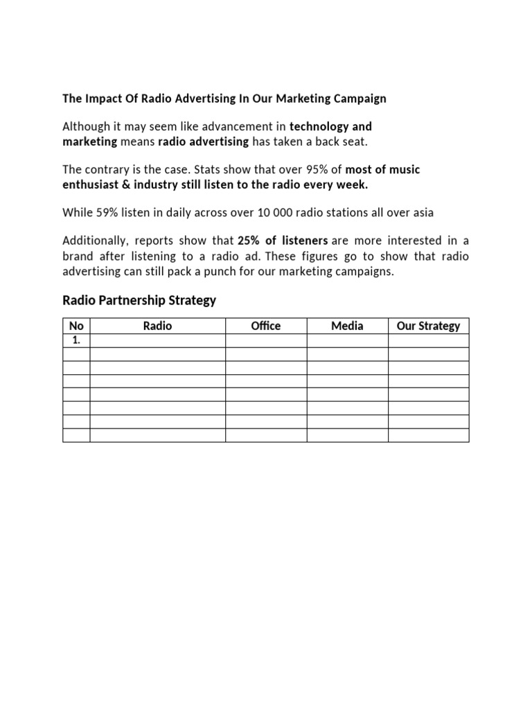 Radio Advertising's Marketing Impact | PDF