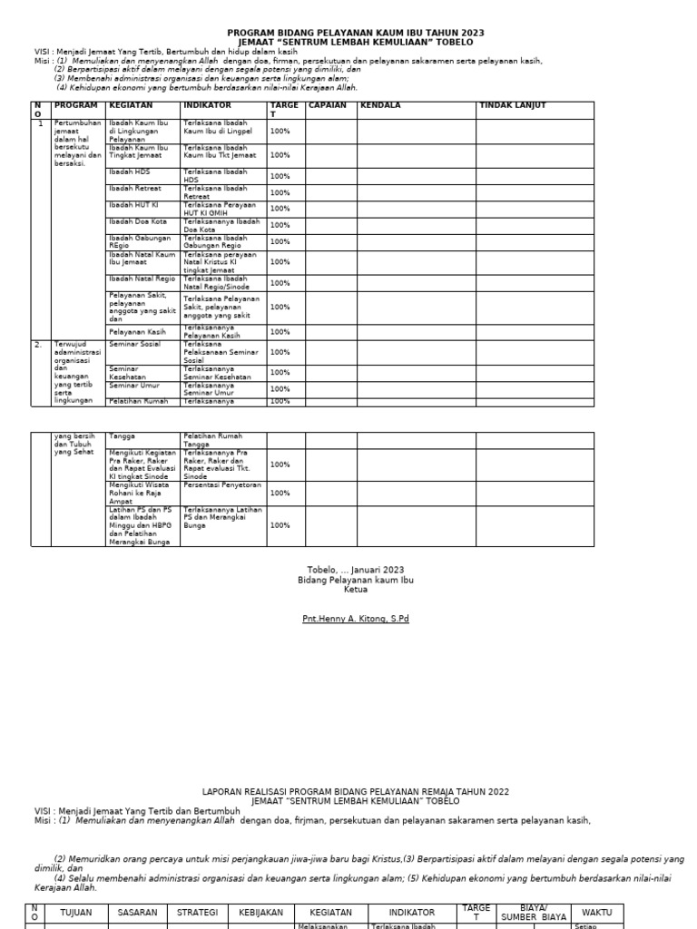 Format Laporan Realisasi Program 2023 Kaum Ibu | PDF