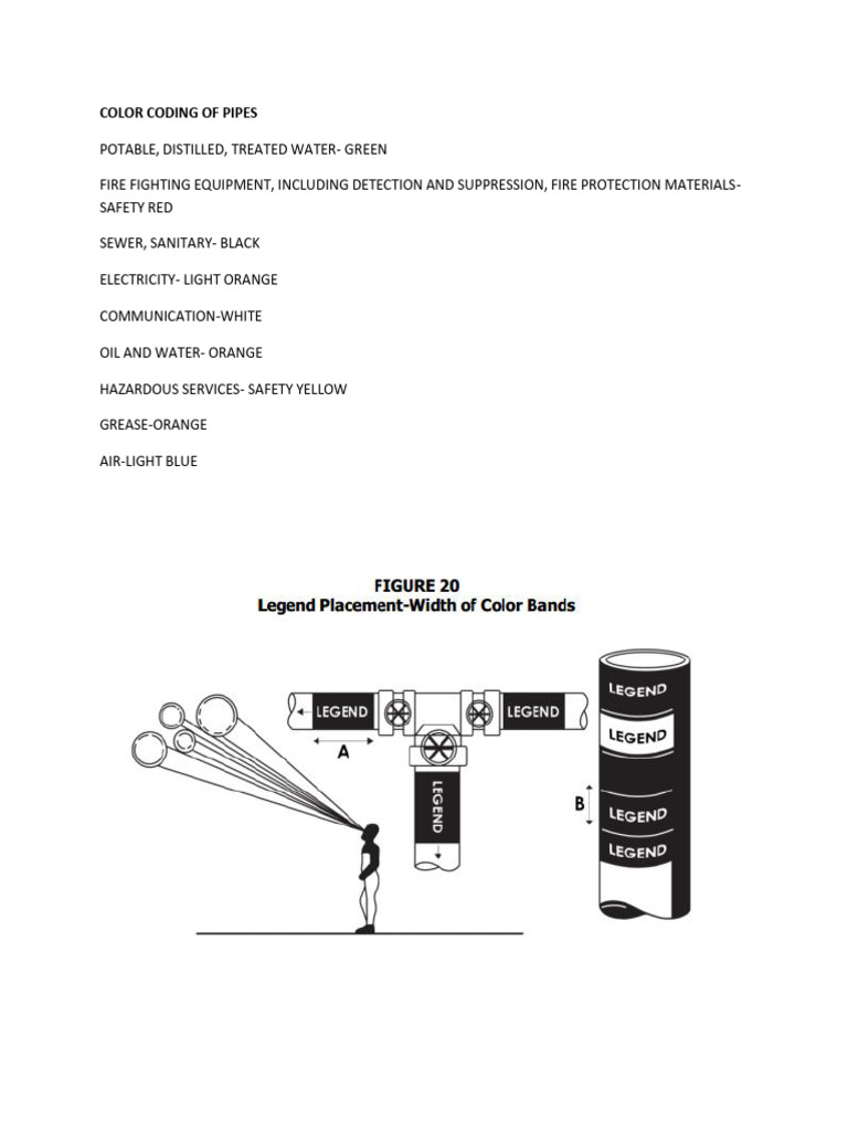 Color Coding of Pipes | PDF