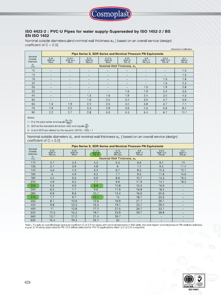 Cosmoplast uPVC Duct 225mm | PDF