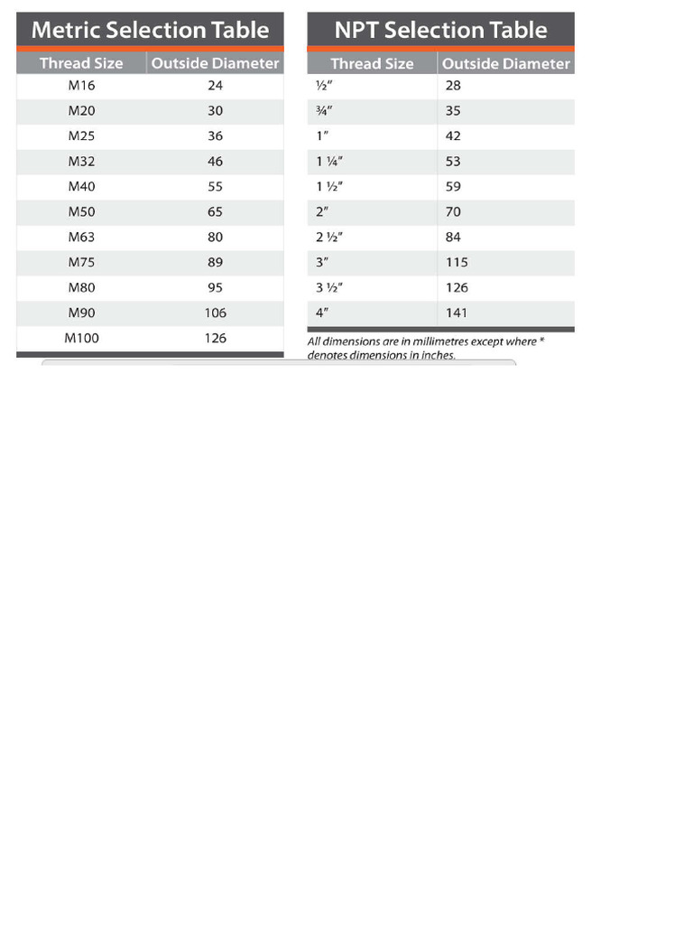 IP Washer Sizes2 | PDF