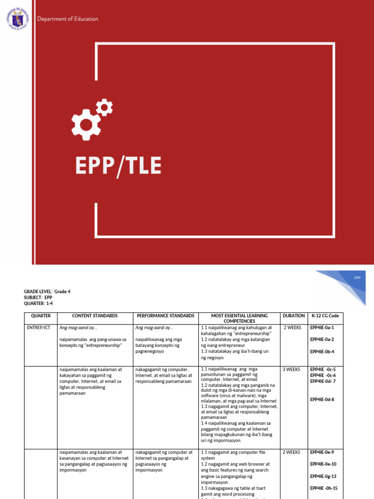K To 12 MELCS With CG Codes EPP TLE | PDF
