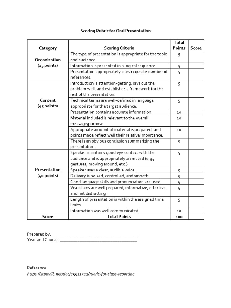 Oral Presentation Rubrics 1 | PDF