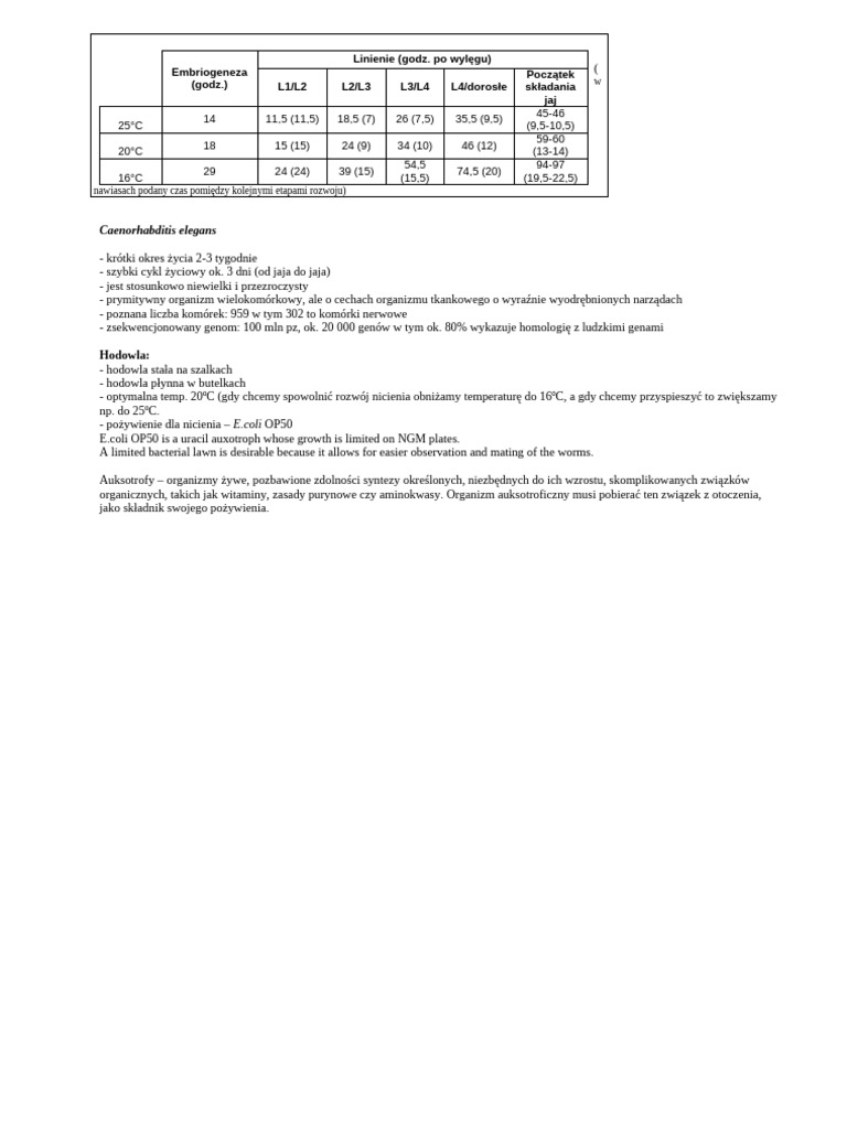 Embriogeneza C.elegans | PDF