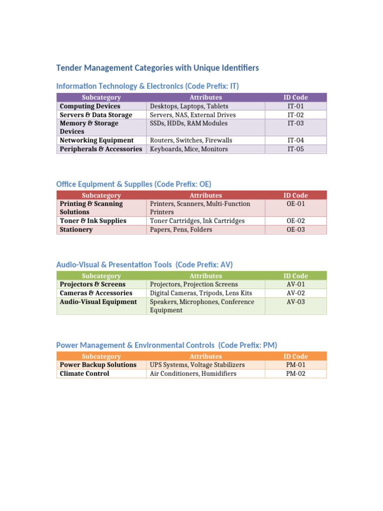 Tender Management Categories Overview | PDF | Printer (Computing) | Laptop