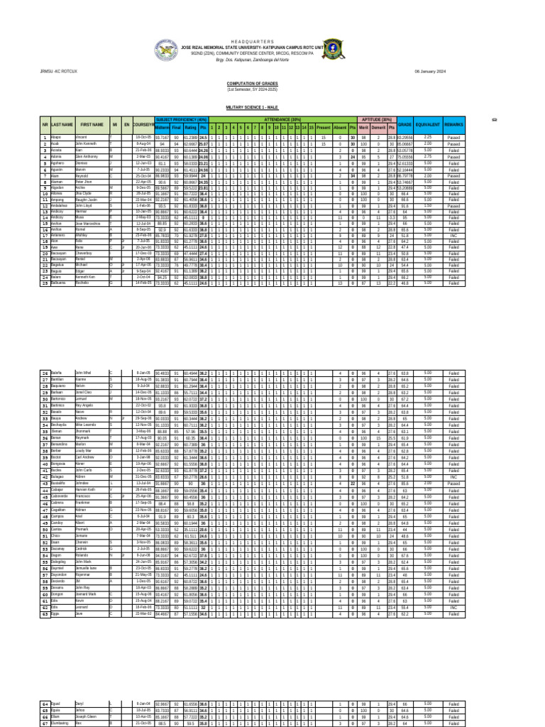 Grading Worksheet 1st Sem 2024-2025 | PDF