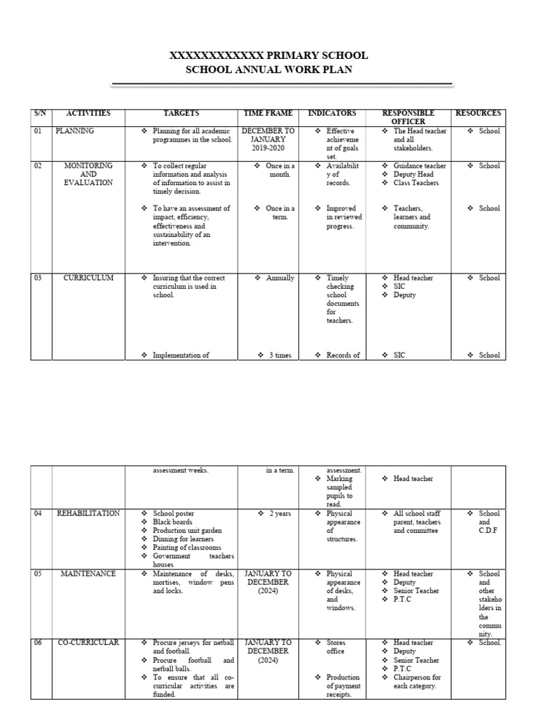 ANNUAL WORK PLAN | PDF