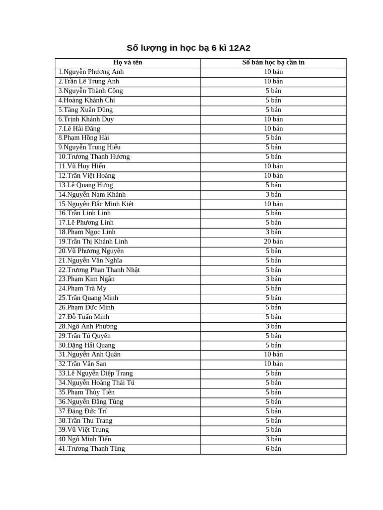 Số lượng in học bạ 6 kì 12A2 | PDF