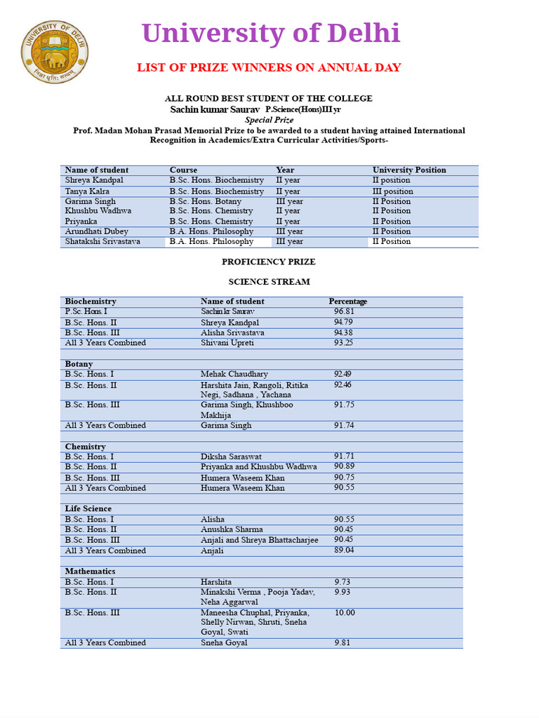 Annual College Prize Winners List | PDF