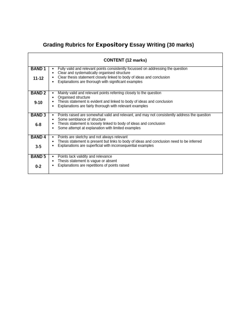 Grading Rubrics For Expository Essay Writing | PDF | Vocabulary | Question