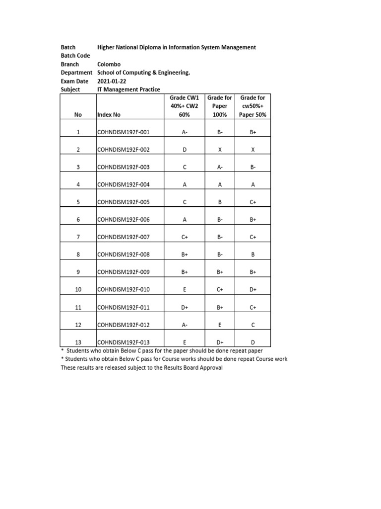 HNDISM192F ITM | PDF