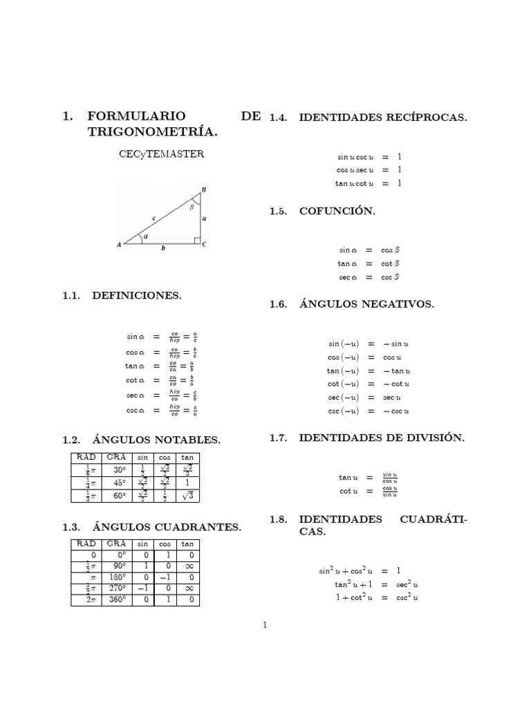 Formulario Trigonometria 270617 | PDF | Trigonometría | Funciones especiales