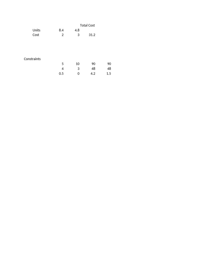 Linear Programming Problems | PDF