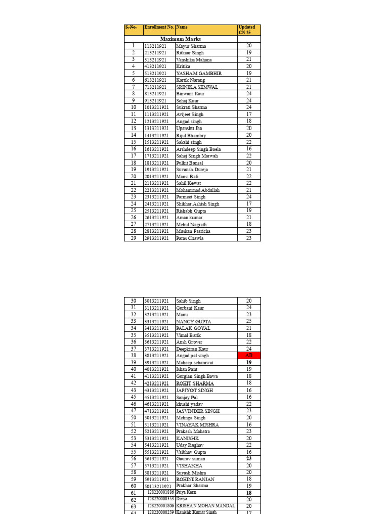 Student Enrollment Marks List | PDF