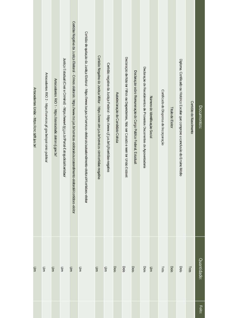 Documentação Esa | PDF