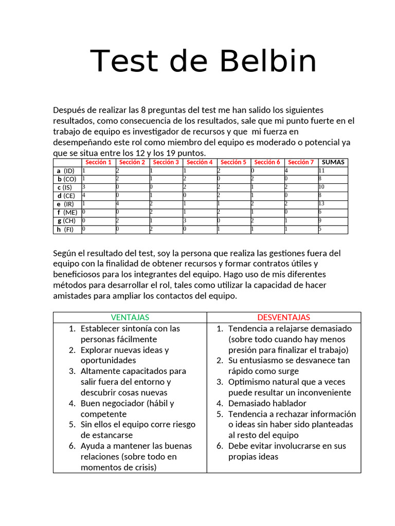 Resultados del Test de Belbin: Investigador | PDF