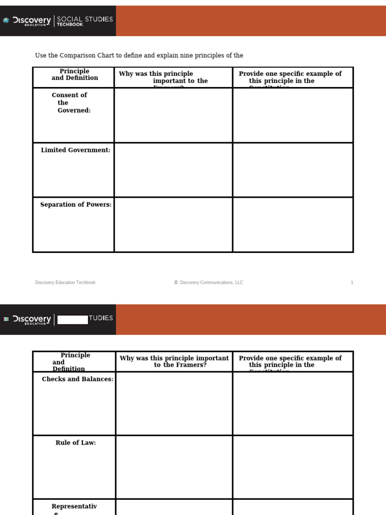 Constitution Principles Guide | PDF
