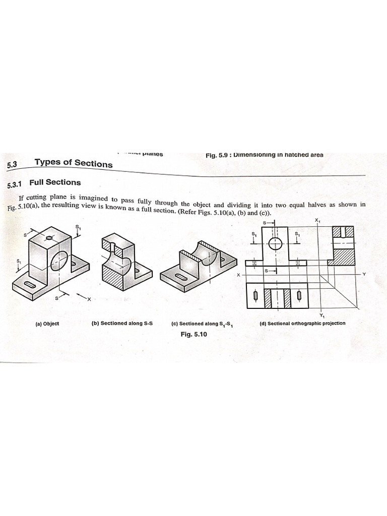 Types of Section (Missing View) | PDF
