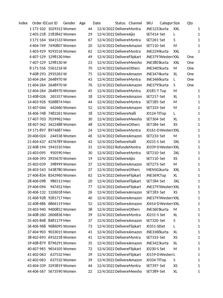 Clothing Store DataSet | PDF