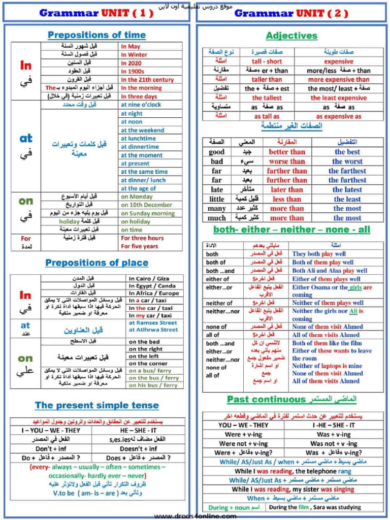 Grammer | PDF