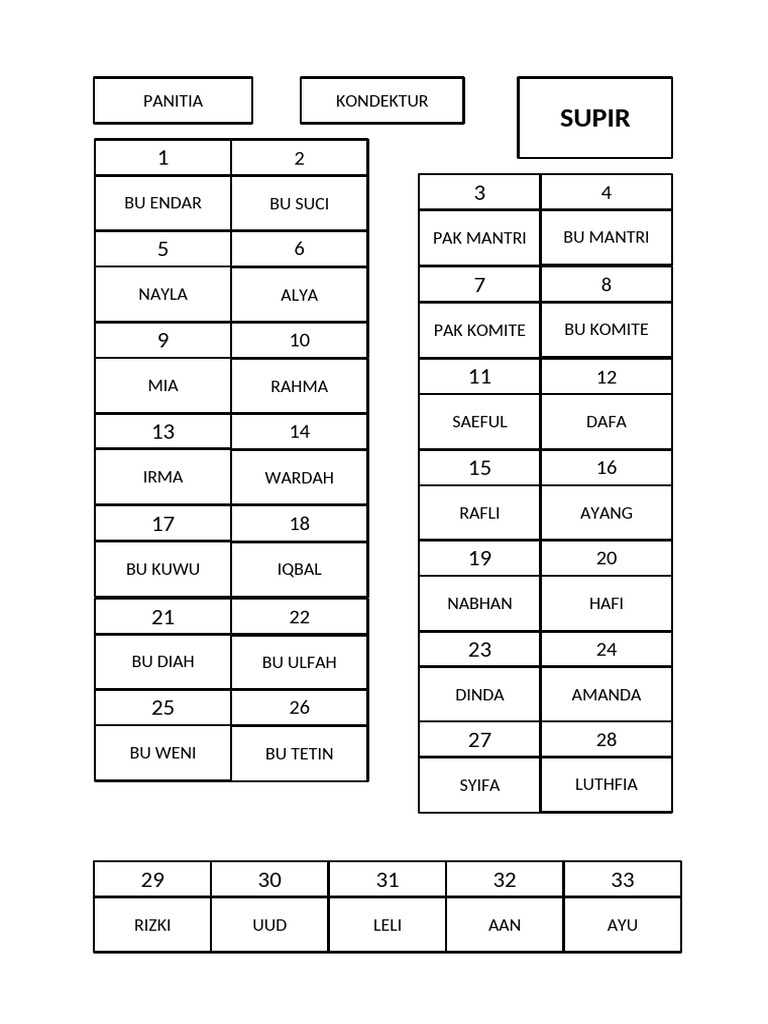 Supir: Kondektur Panitia | PDF