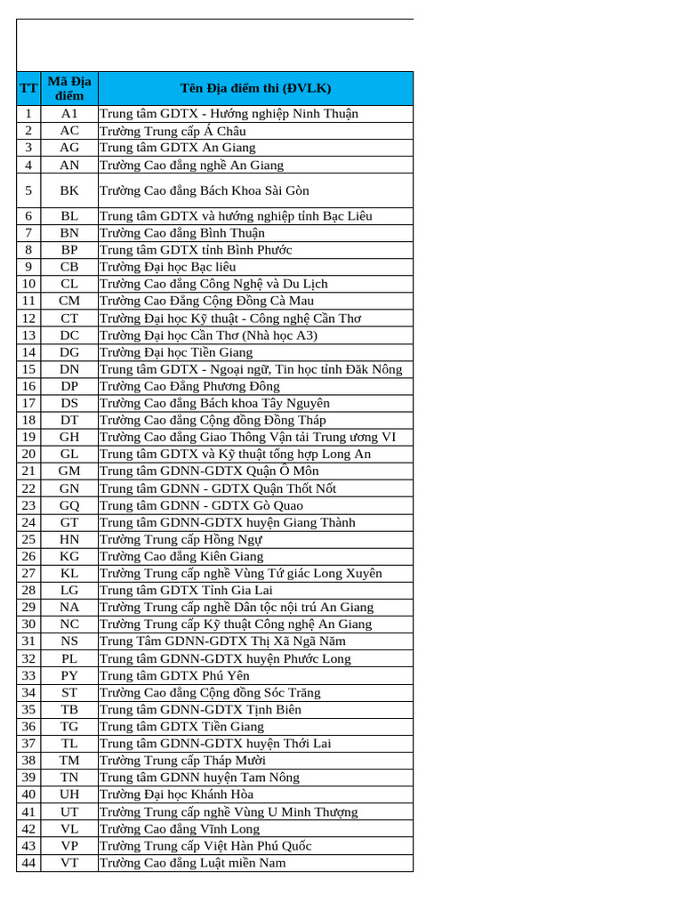 Phòng Thi T I Các ĐVLK - HK1-2024-2025 | PDF