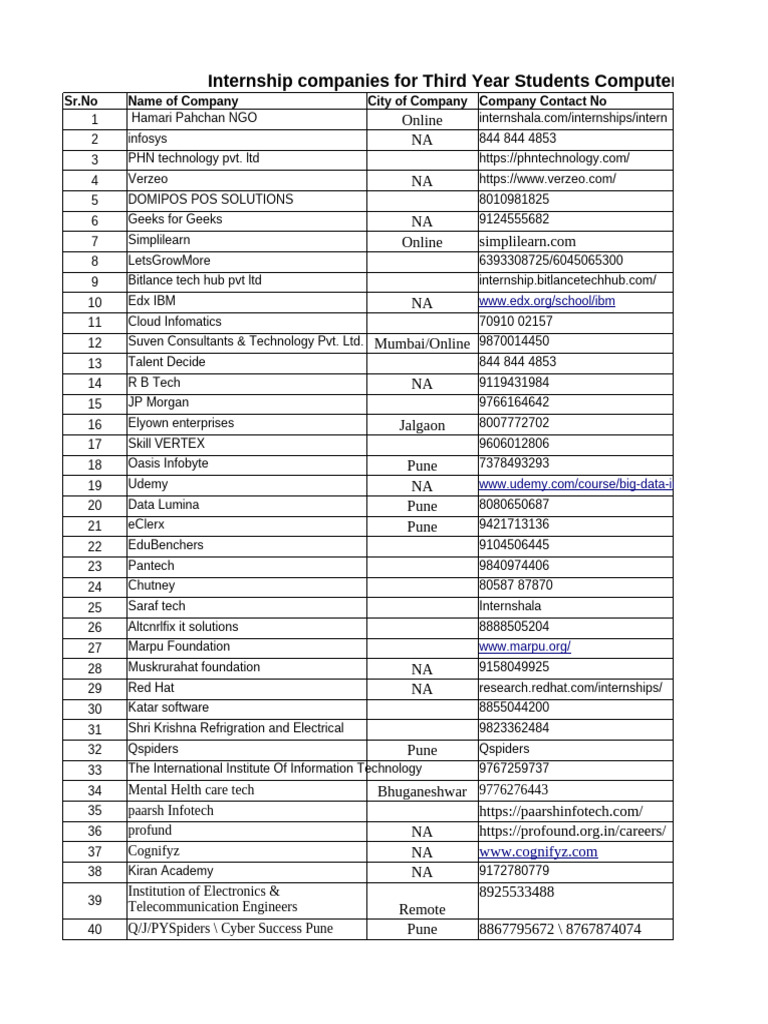 Internship Companies for Computer Students | PDF | Computing