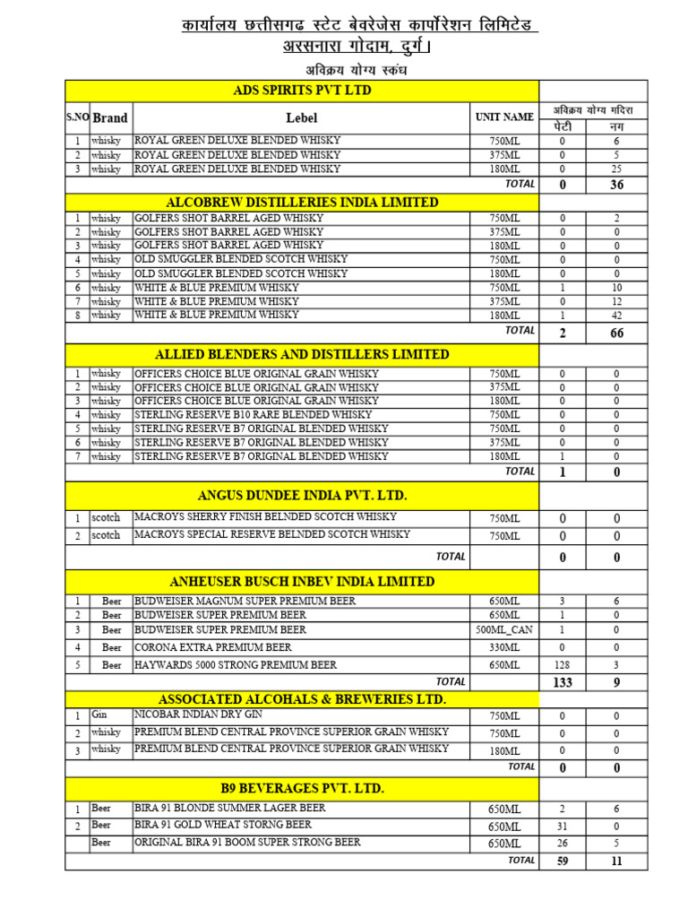 NON SALEABLE P | PDF | Scotch Whisky | Whisky
