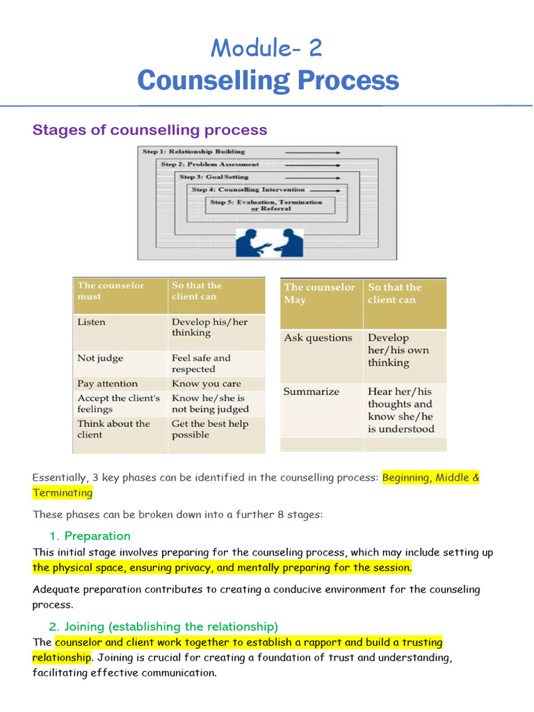 COUNSELLING - 2 | PDF | Empathy | Psychotherapy