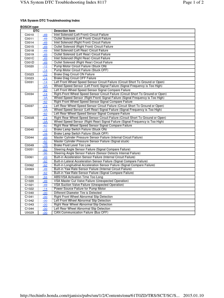 DTC list | PDF | Voltage | Land Vehicles