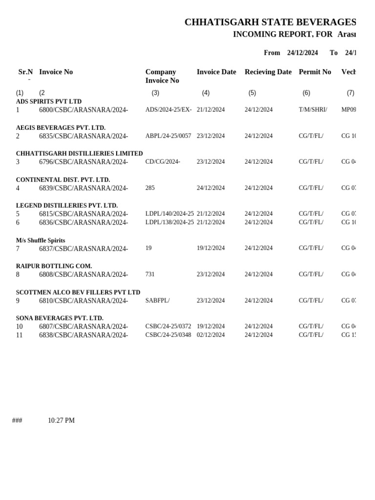 Incoming Report | PDF