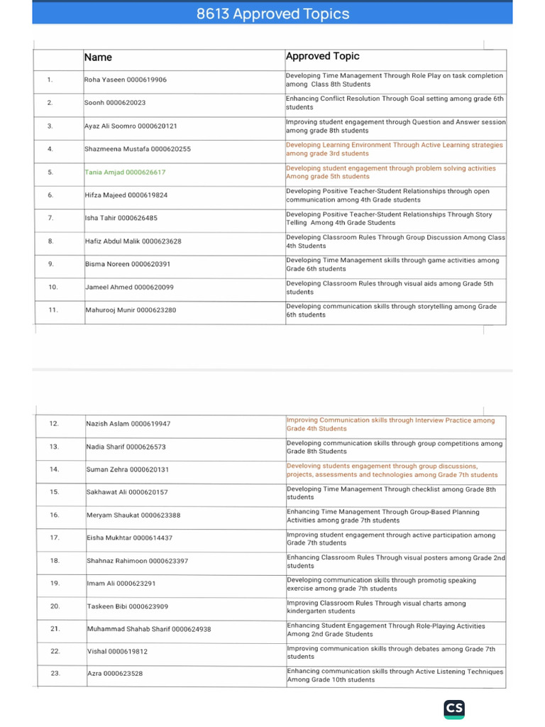 84 Student Topics Approved | PDF